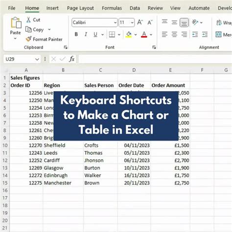 Squareone Training On Linkedin Use These Keyboard Shortcuts To Make A
