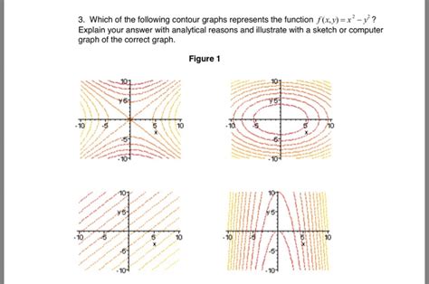 Solved 3 Which Of The Following Contour Graphs Represents