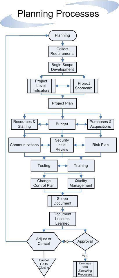Pin On Chooey Project Management Templates Project Management