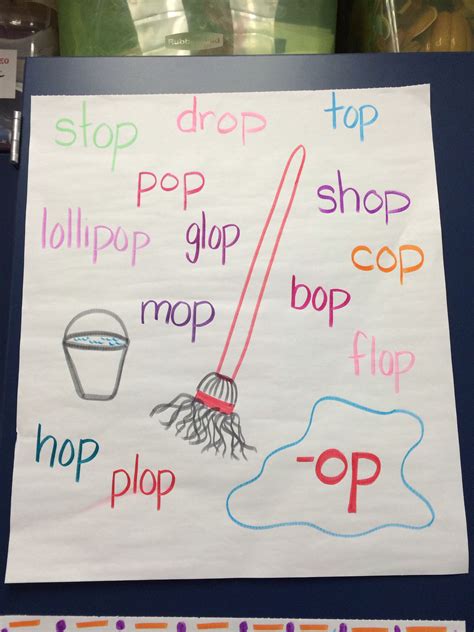 Tools For Teaching Phoneme Segmentation Artofit