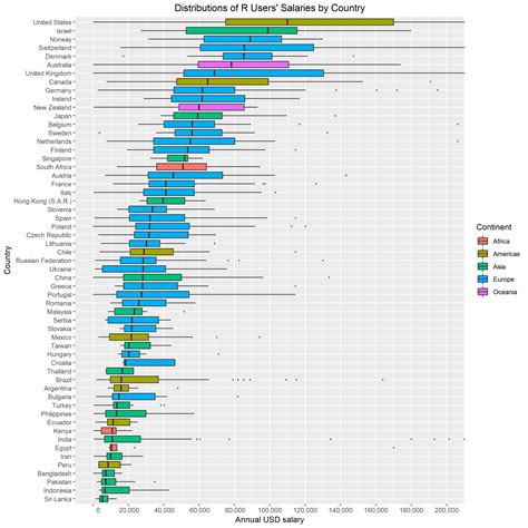 R Career Discover Various Opportunities And Scope Of R Programming Dataflair