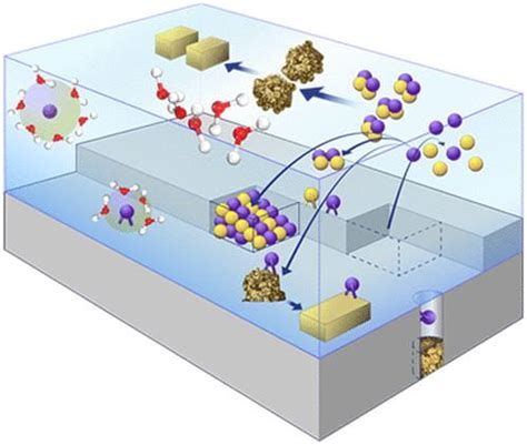 Chem Rev Article On Oxide And Silicate Water Interfaces Published