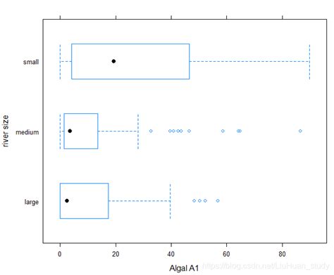 R语言画图函数r语言curve函数加标题 Csdn博客