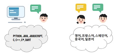 파이썬으로 시작하는 백엔드 개발 It 뉴스레터 아티클 개념정리부터 취업꿀팁까지 부트텐트