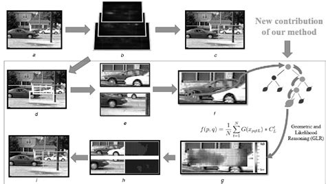 Figure 1 From Detecting Partially Occluded Vehicles With Geometric And Likelihood Reasoning