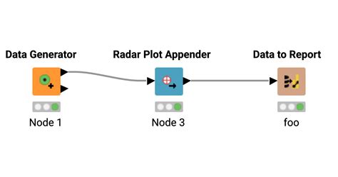 Report Table With Images Knime Community Hub