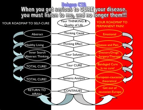 Dohgoncureyourself Just Another Site