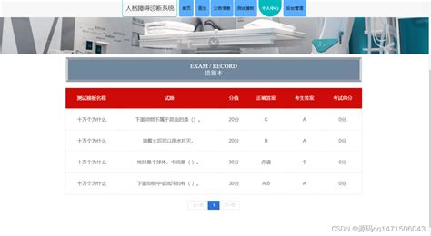 基于springboot的人格障碍诊断系统 Csdn博客