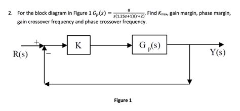 Solved For The Block Diagram In Figure 1 Gps Gain