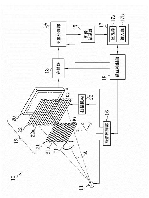 Radiography System And Image Processing Method Therefor Eureka Patsnap