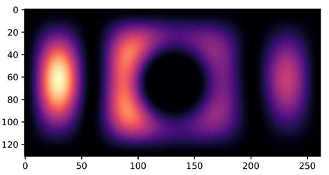 Github Ahmed Alkharusi Schrodinger Equation Solver 2d Solves The 2d Tise Schrodinger