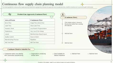 Top 10 Ppt Supply Chain Free Powerpoint Presentation Templates In 2025