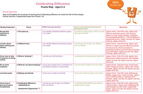 Hawthorn Primary School Celebrating Difference