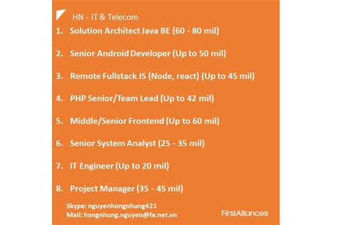 Nhung Nguyen On Linkedin Android Dev Pm Sa Java Php Fullstack