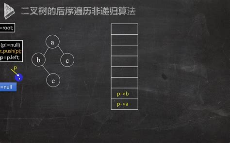 数据结构实验 二叉树后序遍历非递归 哔哩哔哩 bilibili