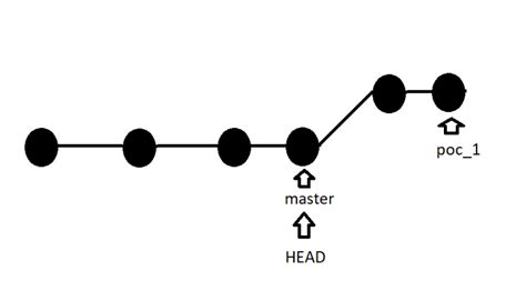 Devops Classroomnotes 14sep2022 Direct Devops From Quality Thought