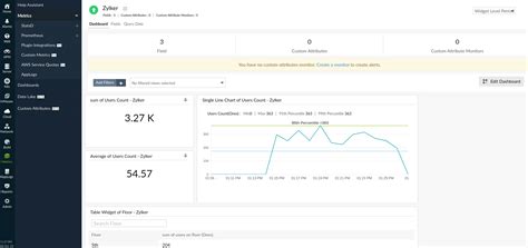 Apm Insight And Log Management A Reflective Journey Through 2023