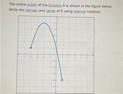Solved The Entire Graph Of The Function H ﻿is Shown In The