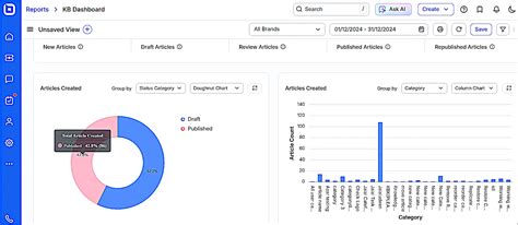 What Is Knowledge Base Architecture A 2025 Guide Bolddesk