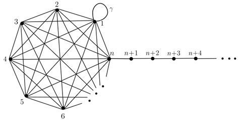 Optimal Spatial Search On The Infinite Lollipop With The Oracle Hiding Download Scientific