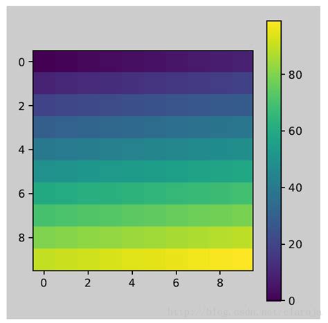 matplotlib subplot 子图 csdn博客