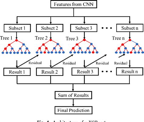 Figure 1 From Automated Crack Detection And Crack Depth Prediction For Reinforced Concrete