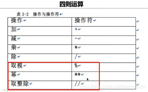 Python的变量与常量与基本命名规则下列变量与常量命名方法符合python通用规范的是a变量somev Csdn博客
