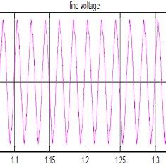 Level DCC Waveform At Modulation Index Using SVPWM Technique Download Scientific Diagram