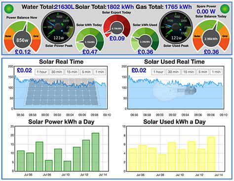 Latest Showcase Topics Openenergymonitor Community