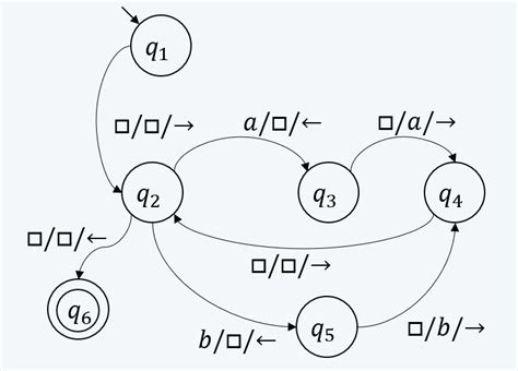 Solved 1 The Following Turing Machine Processes Input
