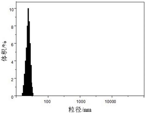 A Kind Of Vitamin E Nanoemulsion And Preparation Method Thereof Eureka Patsnap