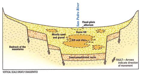 Basin Range Faulting