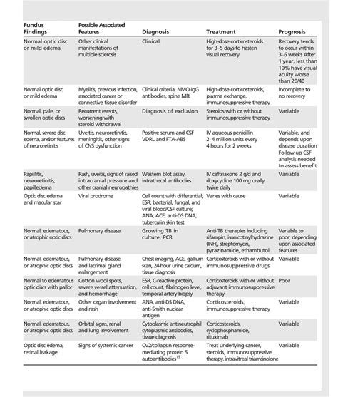 Ophthalmology Notes And Synopses The Universe Within Your Eyes