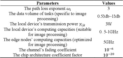 Table 2 From A Deep Reinforcement Learning Approach For Efficient Image