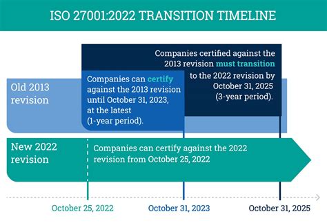 Iso 27001 The New And Improved Iso 27001 Information Security Standard