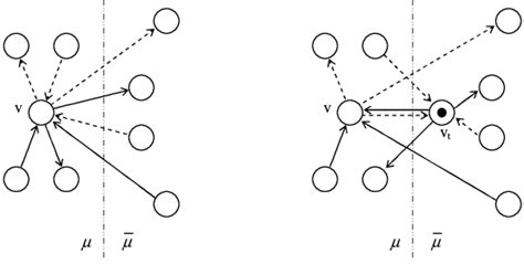 Transformation Of A Node Into A Pair Placetransition Download Scientific Diagram