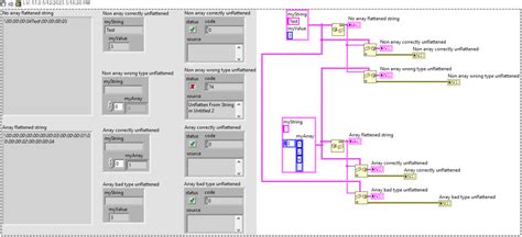 differentiating flattened strings ni community