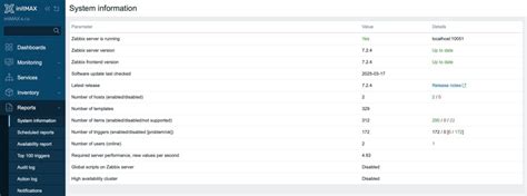 Frontend Scripts And Sudo In Zabbix Initmax Sro