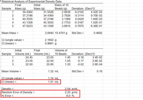 Solved I Need Help Showing Calculations For Ci Mean
