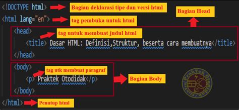 Belajar Html1 Pengenalan Dasar Html