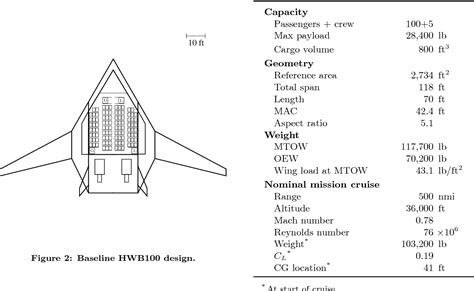 Figure 2 From High Fidelity Aerodynamic Shape Optimization Of A Lifting Fuselage Concept For