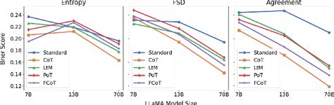 Figure 4 From Calibrating Large Language Models With Sample Consistency Semantic Scholar