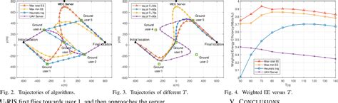 Energy Efficient Uav Mounted Ris Assisted Mobile Edge Computing