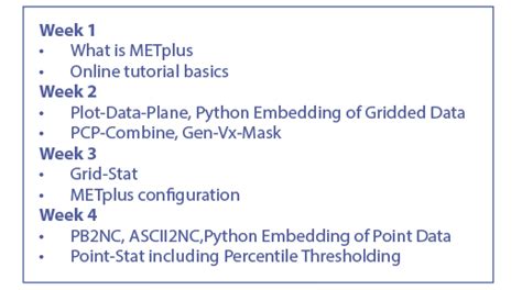 Metplus Tutorial Series November 2021 To May 2022