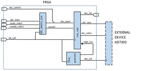 Interfacing With Spi Devices Part 2