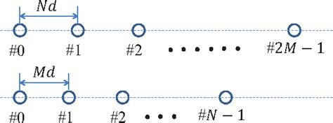 figure 1 from multi target localization using frequency diverse coprime arrays with coprime
