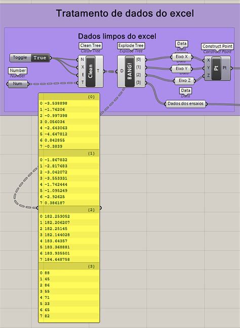 Contour Curves And Colored Interpolation Mesh From Excel Point Data Grasshopper Mcneel Forum