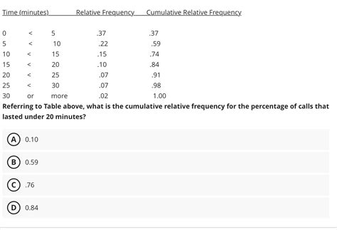 Solved Referring To Table Above What Is The Cumulative