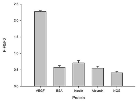 One Single Tube Reaction Of Aptasensor Based Magnetic Sensing System