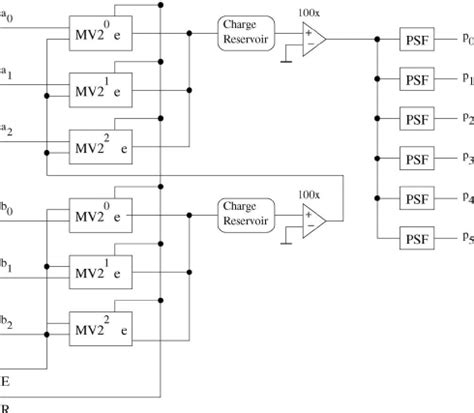 3 Bit Multipliersimulation Results Download Scientific Diagram